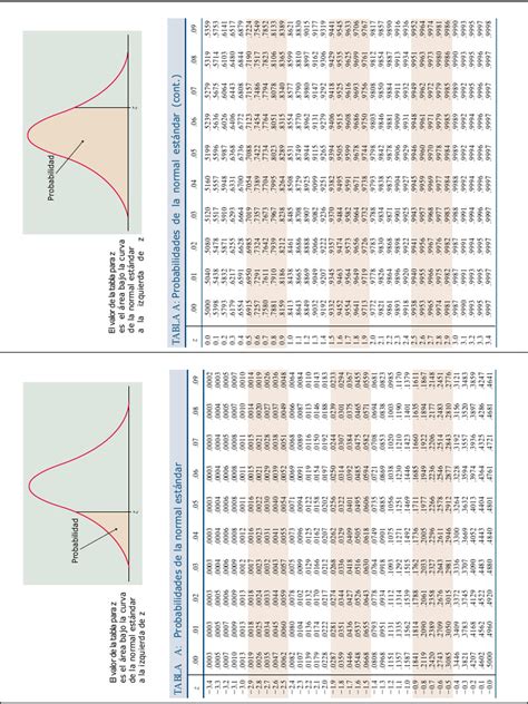 Tabla Distribución Normal Acumulada Pdf
