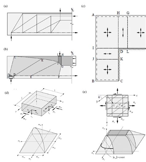 Examples Of Modern Lower Bound Limit Solutions Of Limit Analysis A