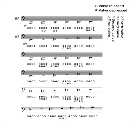 How To Play The Tuba Tuba Fingering Musical Instrument Guide Yamaha