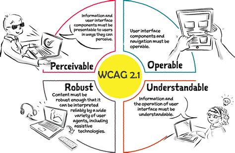 Mastering Wcag 21 Guide To Building Accessible Web Experiences