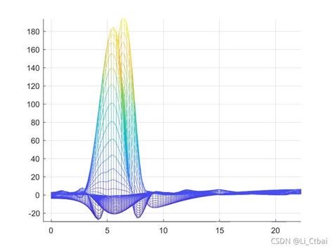 已知若干个三维散点（x Y Z）绘制一个三维的曲面 Three Js 三维散点插值成曲面 Li Ctbai的博客 Csdn博客