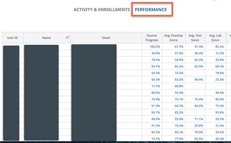 3 Branch Dashboard Reporting Content Guide 3 Branch Dashboard Reporting Content Guide