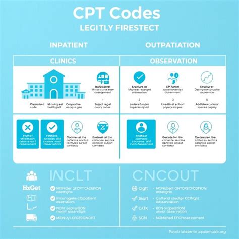 The Ultimate Guide To Cpt Codes For Observation Wmwtl