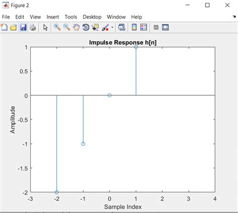 Solved Discrete Signals And Discrete Time Systems In Matlab
