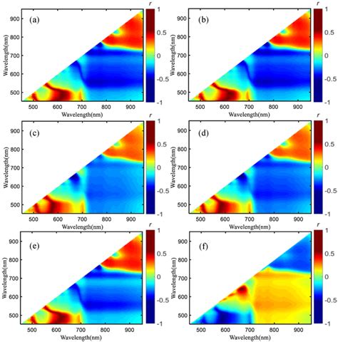 Correlation Coefficient Between Pnc And Two Band Spectral Indices A