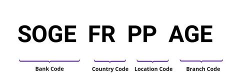 Societe Generale Swift Bic Code Sogefrppage Bank Pulse