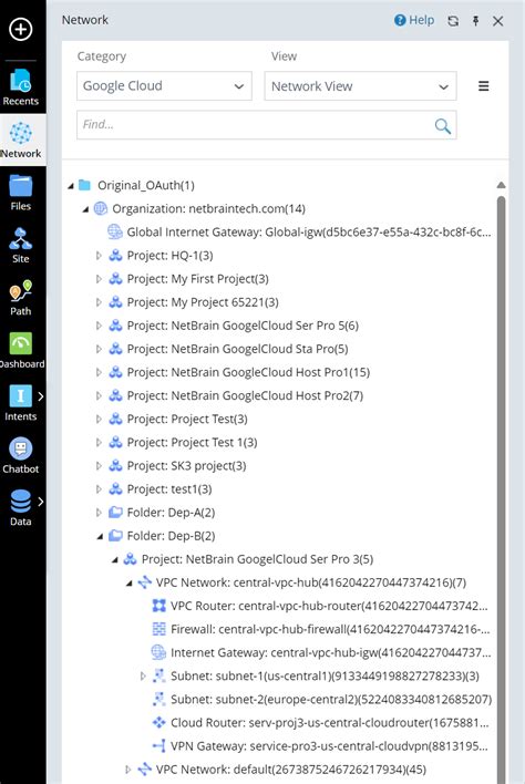 Understand Gcp Network Tree