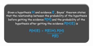 Naive Bayes Algorithm In Python CodeSpeedy