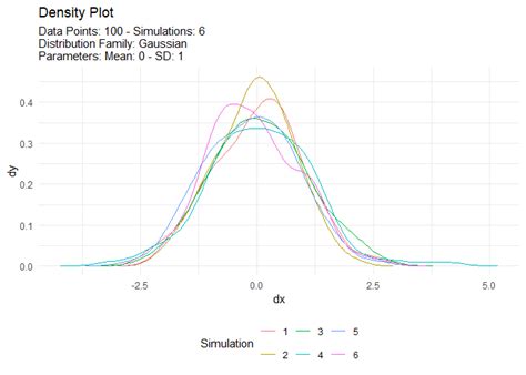 Functions For Tidy Analysis And Generation Of Random Data • Tidydensity