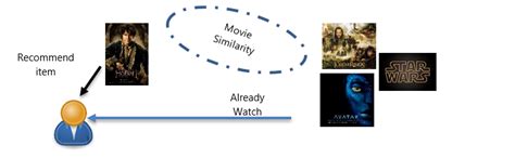 Business Understanding For Machine Learning Predictive And Prescriptive Analysis Radacad