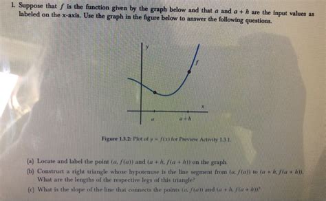 Solved Suppose That F Is The Function Given By The Graph Chegg