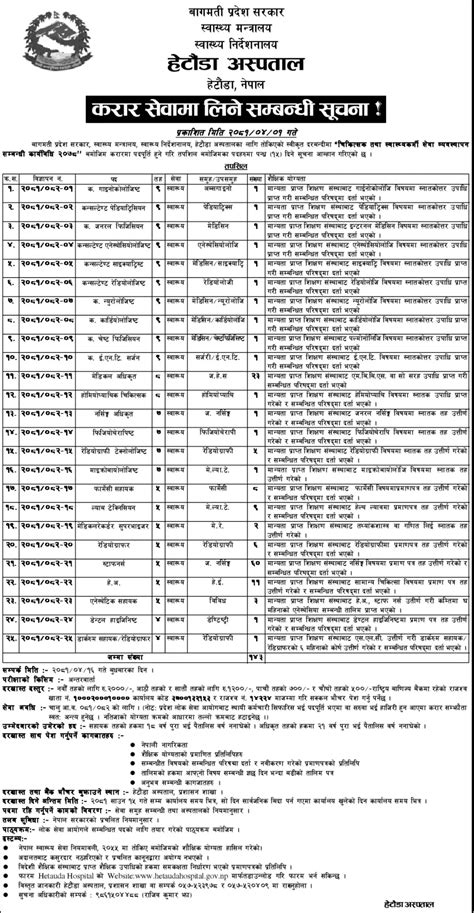 Hetauda Hospital Vacancy 2081 For Various Health Positions