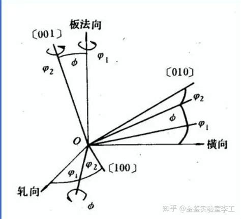 电子背散射衍射晶体学织构分析与数据处理 知乎