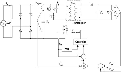 Figure 1 From Conducted Electromagnetic Interference Simulation Model With Non Linear Behaviour