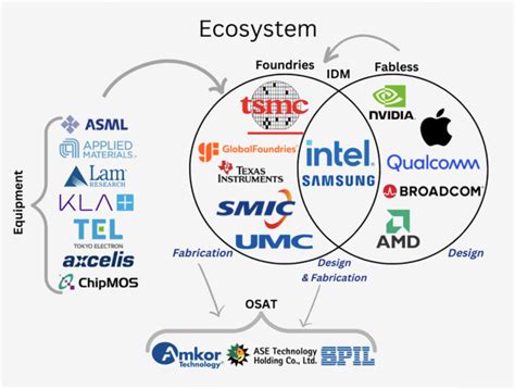 Demystifying Product Strategy The Ultimate Guide For Product Managers