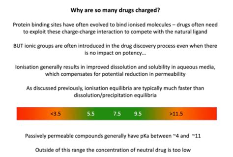 Week 10 Lead Optimisation And Drug Design Part B Flashcards Quizlet