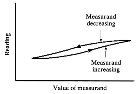Mechatronics Exam 2 Flashcards Quizlet