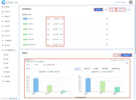 【产品介绍】用户标签与画像，精准运营更进一步 clklog埋点分析系统