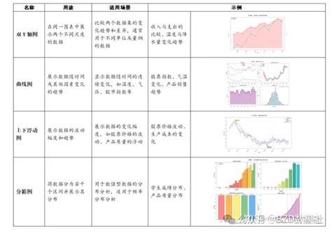 数据可视化大全 55种可视化类型 知乎 数据可视化大全 55种可视化类型 知乎