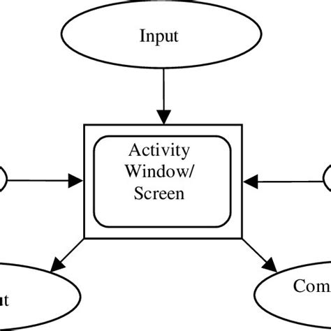 Rebuilt C Stream Class Hierarchy Download Scientific Diagram