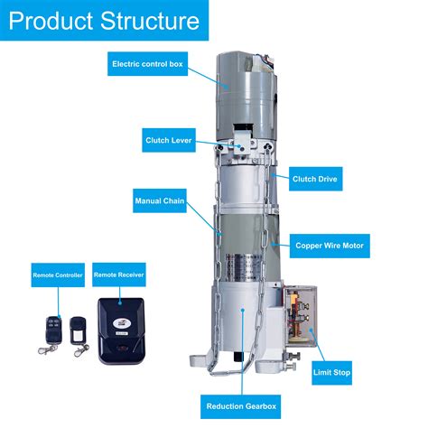 China Standard Type Roller Shutter Opener Sh A Series Manufacturer And Supplier Beidi