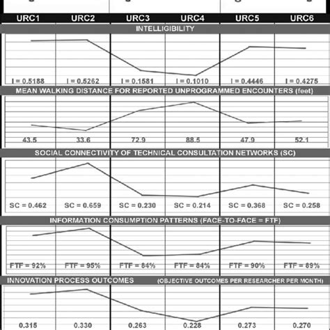 10 Classification Of Offices Duffy 1997 Laing 2006 Download Scientific Diagram