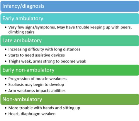 Genetics Growth Attenuation Gene Therapy Lecture 5 6 Flashcards