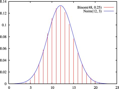 Maximum Likelihood Vs Bayesian Estimation By Lulu Ricketts Towards