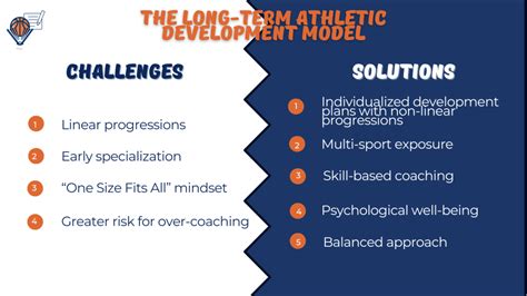 Challenging The Long Term Athlete Development Model Basketball Immersion