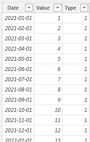 DAX Magic With Selectedvalue Ville Gullstrands Blogg