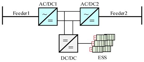 A Flexible Interconnected Distribution Network Power Supply Restoration Method Based On E Sop