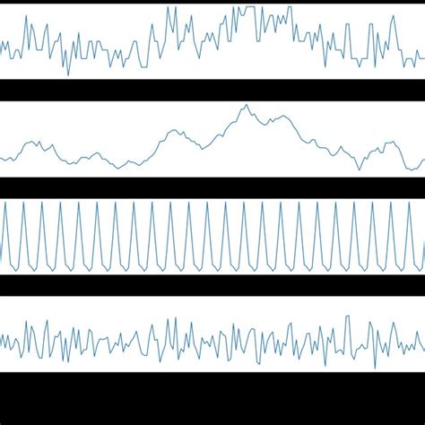 Decomposition Charts For A Hourly Dataset And B Daily Dataset Download Scientific Diagram