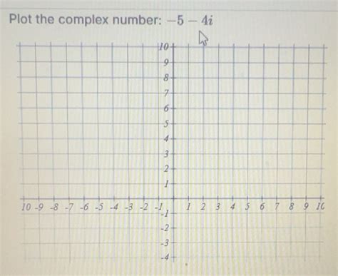 Solved Plot The Complex Number 5 4i Math