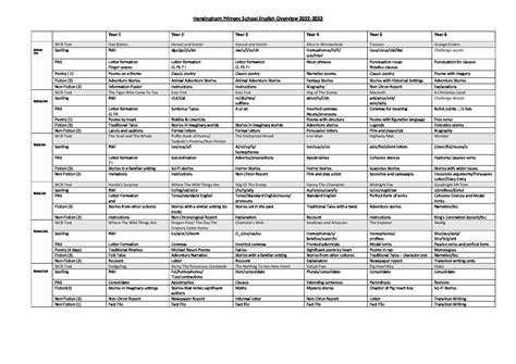 English Long Term Plan Hensingham Primary School