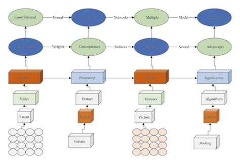 Convolutional Neural Network Structure Diagram Download Scientific