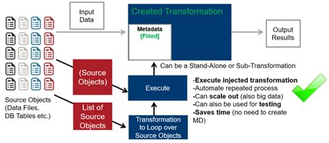Metadata Injection Examples For Special Scenarios Jens Bleuel About Kettle PDI