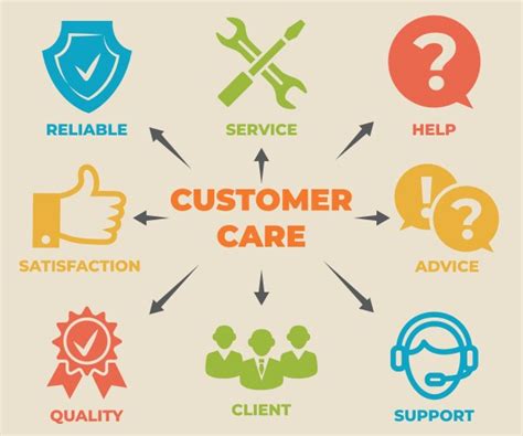 Customer Satisfaction Meter With Different Vector Image