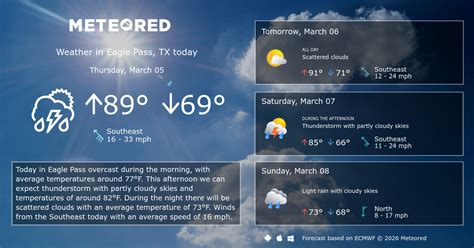 Eagle Pass Tx Weather 14 Days Meteored Us