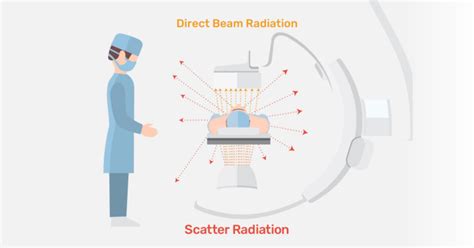 Scatter Radiation Dangers In Diagnostic Imaging Infab
