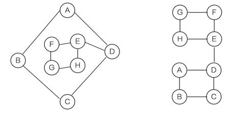 数据结构入门 图的基本概念与存储结构 Csdn博客 数据结构入门 图的基本概念与存储结构 Csdn博客