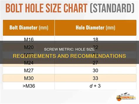 Screw Metric Hole Size Requirements And Recommendations Shuntool