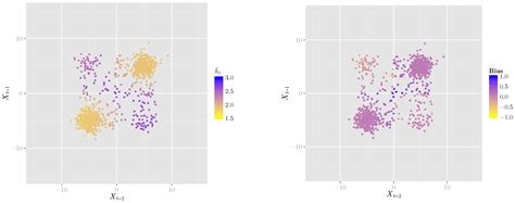 Specific Differential Entropy Rate Estimation For Continuous Valued Time Series