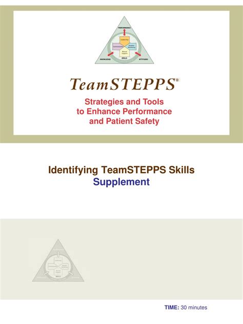 Ppt Identifying Teamstepps Skills Supplement Powerpoint Presentation