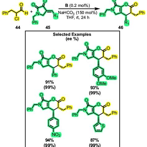 Scheme 22 Synthesis Of Tricyclic Dihydropyranones From α Substituted