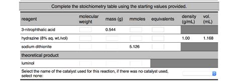 Solved I Need Help With Filling Out The Stoichometry Table