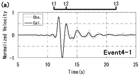 Acomparison Between Observed And Synthetic Waveforms Of Event4 1 A