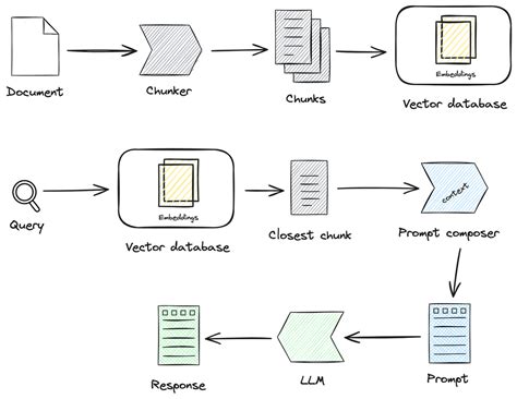 Properly Implementing Rag On Csv Files Genspark