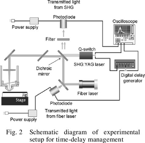 Figure 2 From Singulation Characteristics Of Semiconductor Package