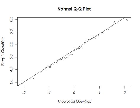 Изображениеtransformed Qqplotpng