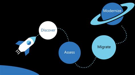 Ip Systems Solutions